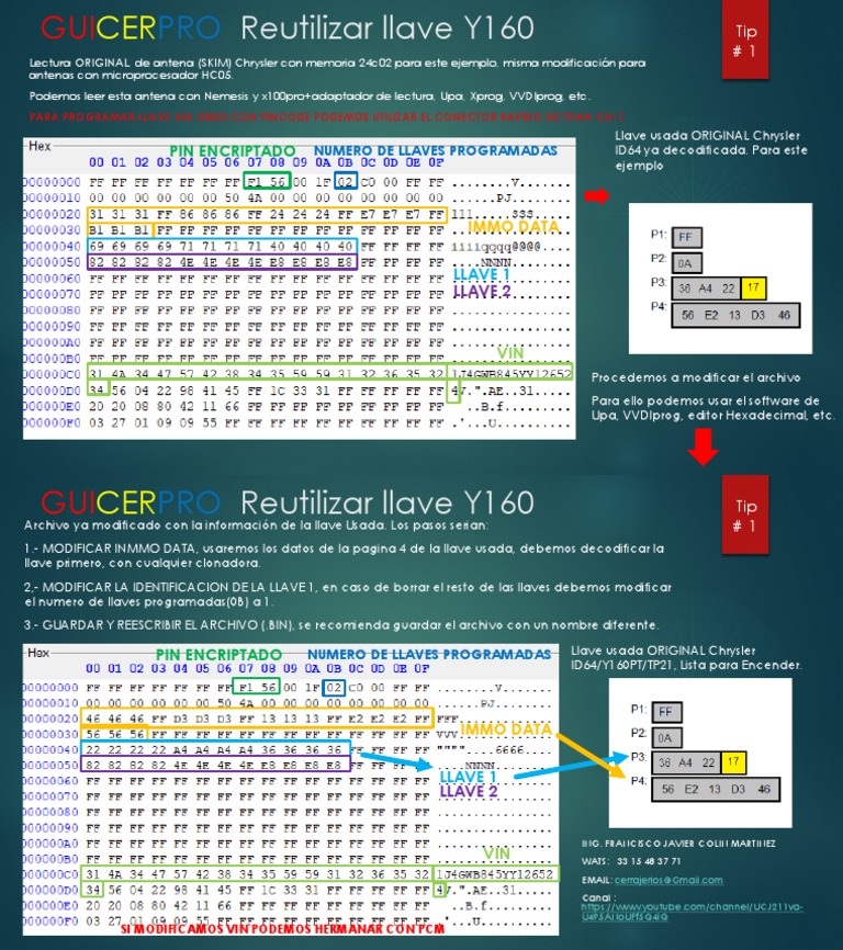 Pin Encriptado: Numero de Llaves Programadas | PDF | Gestión de ...