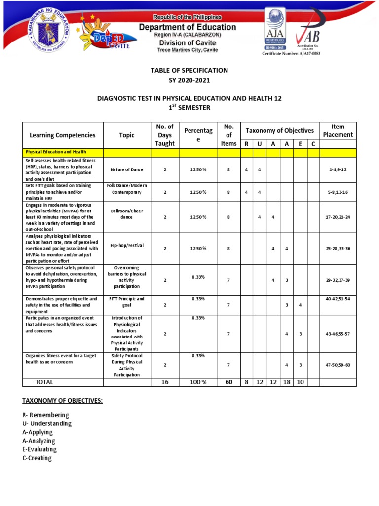 Toaz - Info Grade 12 Tos Pe and Health 12 PR | PDF | Physical Education | Physical Fitness