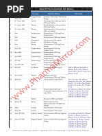 Cipla Generic Products List | PDF | Magnesium | Tablet (Pharmacy)