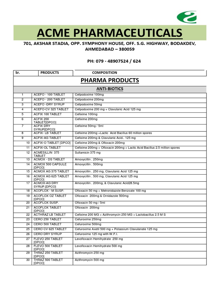 Acme Pharmaceuticals Product List | PDF | Magnesium | Dietary Supplements