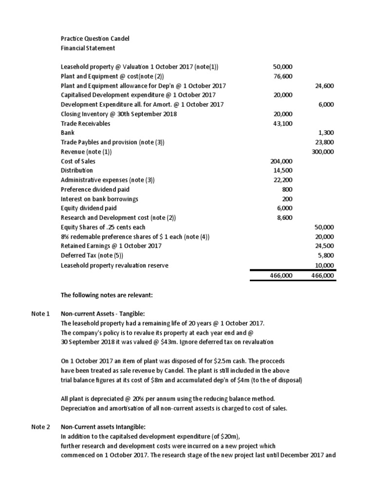 ACCT 410 Candel Financial Statement | PDF | Depreciation | Expense
