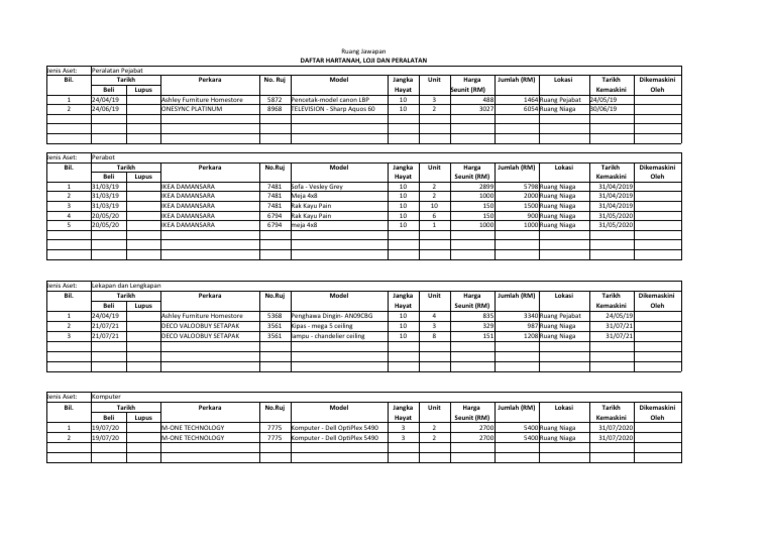 Daftar Hartanah, Loji Dan Peralatan GP | PDF