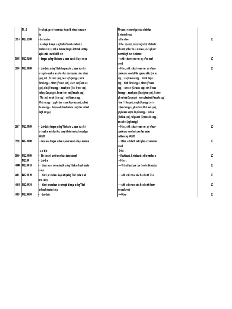 BTKI 2017 - Tabel Korelasi 2012-2017 - BTKI 2012 | PDF