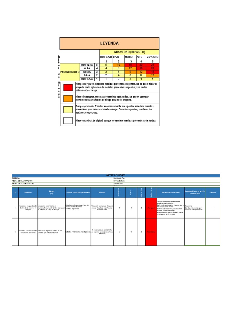 Matriz de Riesgo Ejemplo | PDF | Riesgo | Bancos