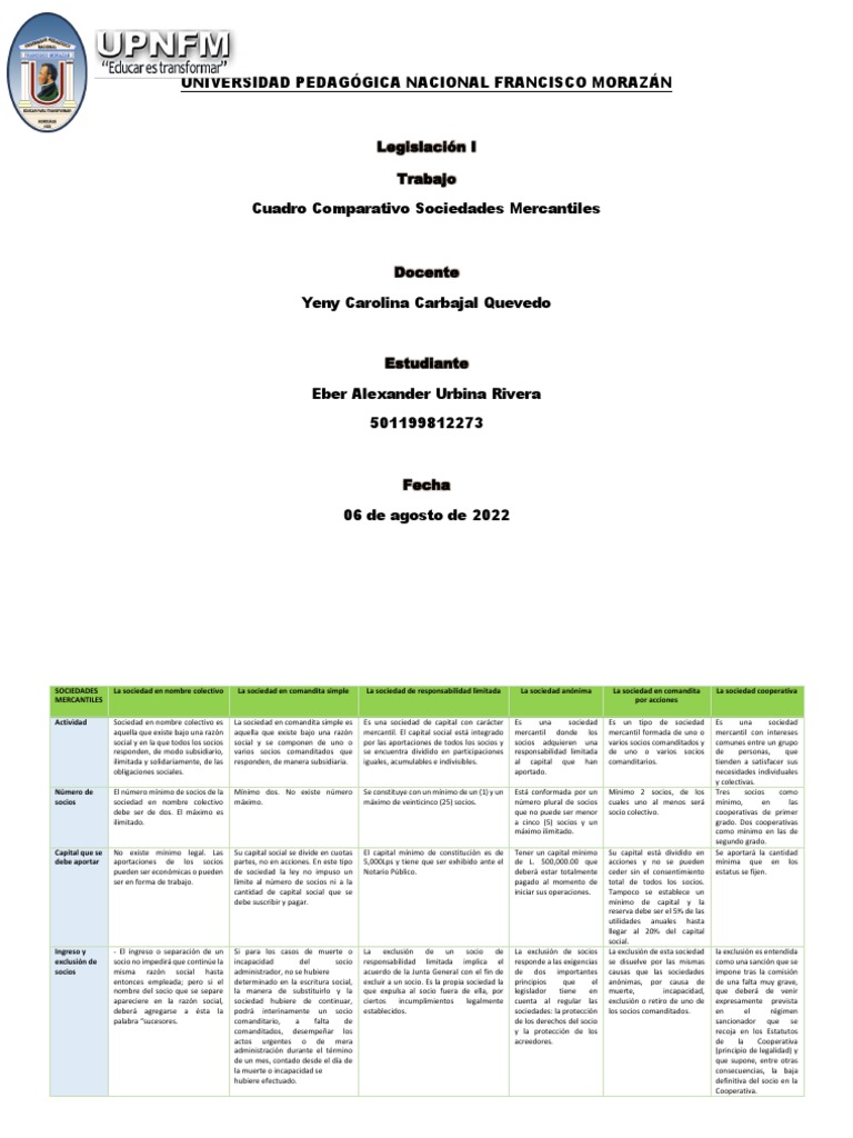 Cuadro Comparativo de Sociedades | PDF | Sociedad | Sociedad de responsabilidad limitada