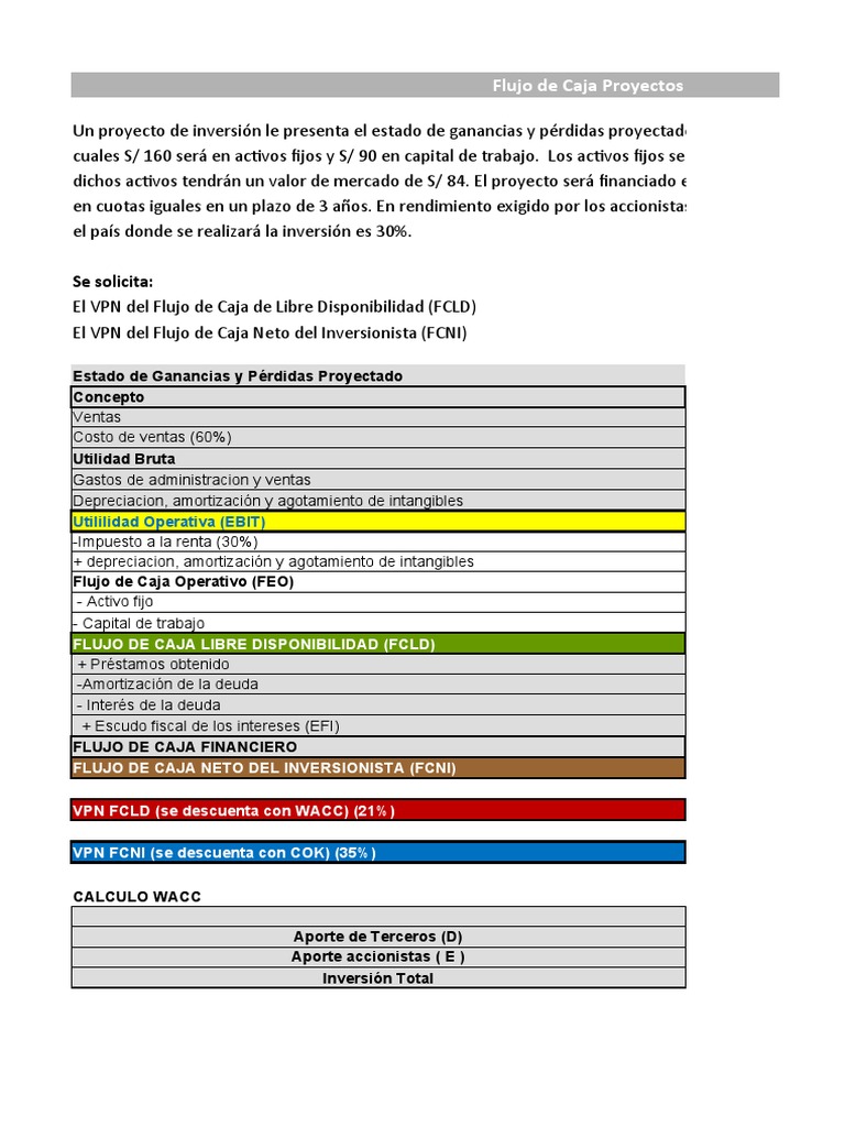 FLUJO DE CAJA Alum | PDF | Flujo de efectivo | Amortización (Negocio)