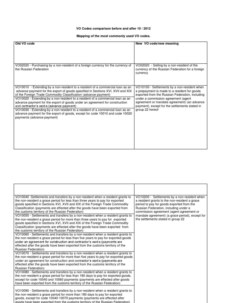 Vo Kody Platobny Titul Pre Platobny Prikaz Do Ruskej Federacie V Mene Rusky Rubel Rub | PDF ...