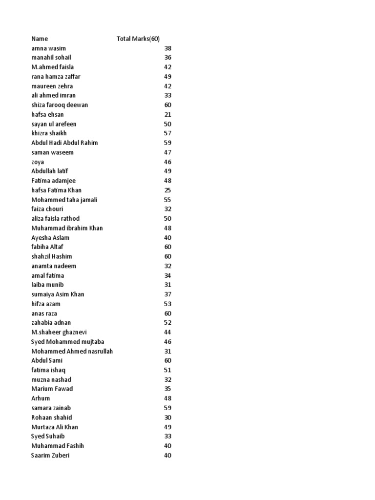 As Math Result Cedar | PDF | Banu Hashim | Muhammad