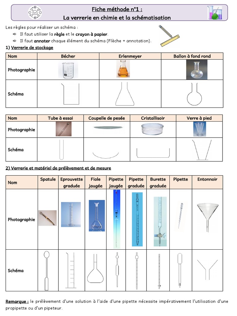 Schémas de verrerie en chimie | PDF