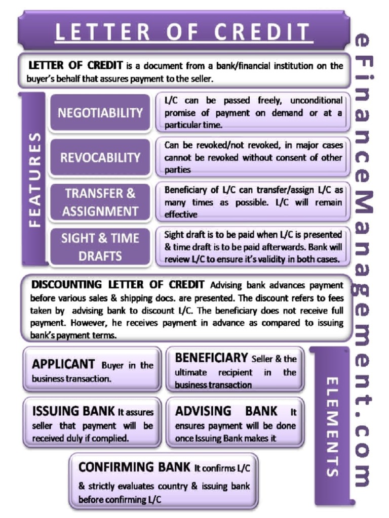What Is Letter Of Credit LC PDF