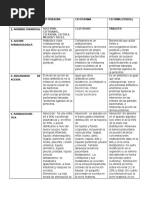 Braxigort - PLM | PDF