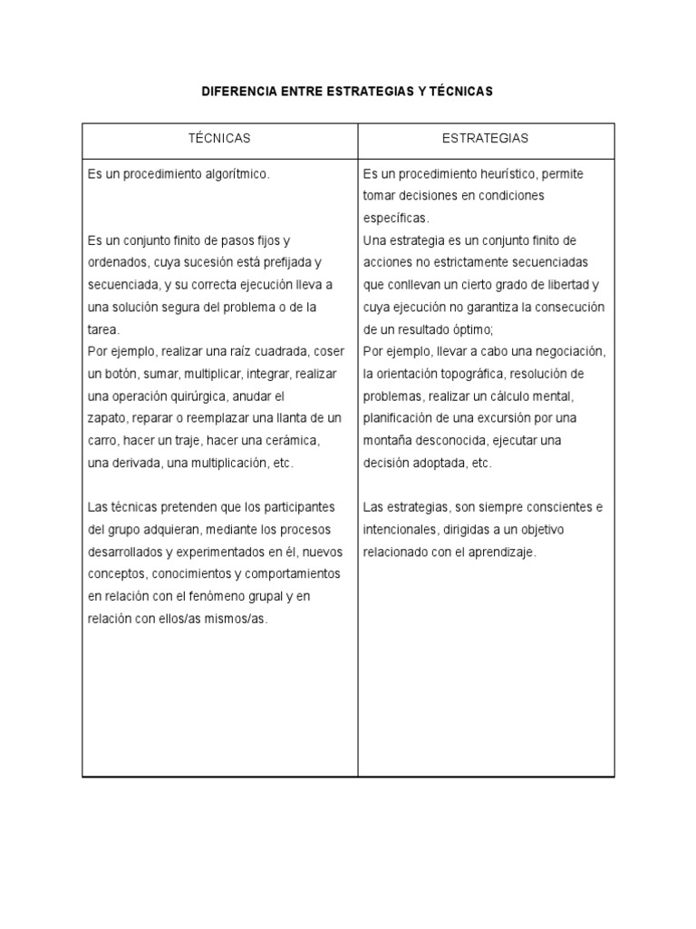 Diferencia Entre Estrategias y Técnicas | PDF
