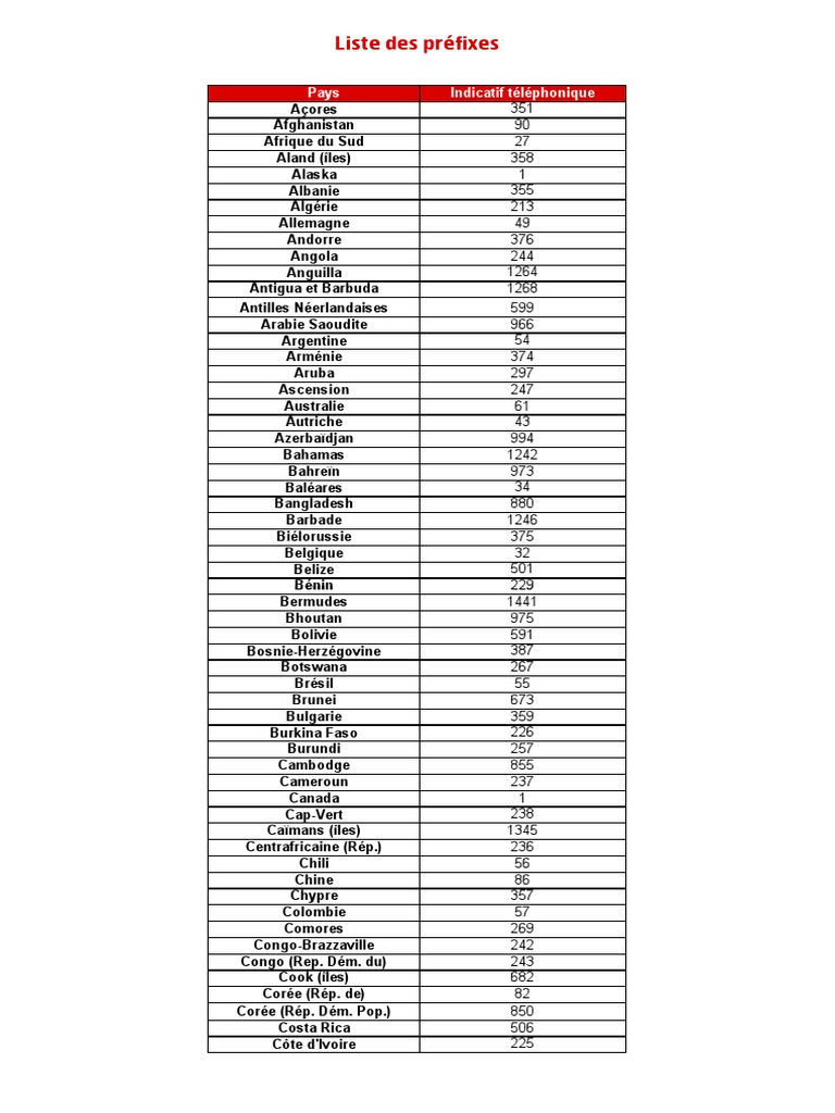 Liste Prefixes Pays | PDF