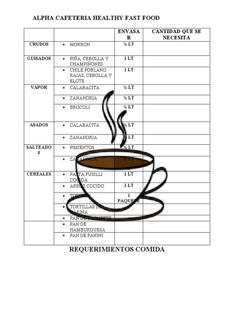 Insumos para Alpha Cafetería | PDF | Comida regional y étnica | Cocina ...