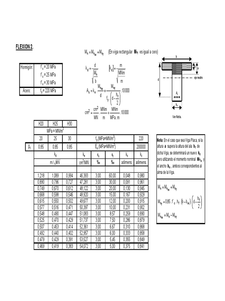 Tablas Flexión | PDF | Física Aplicada e Interdisciplinaria ...