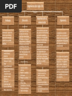 Habilidades de Un Ingeniero - Mapa Mental | PDF | Creatividad | Ingeniería