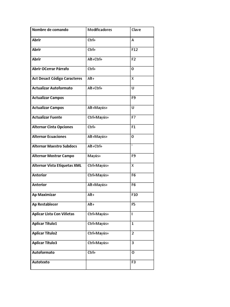 Comandos Word | PDF | Texto | Software
