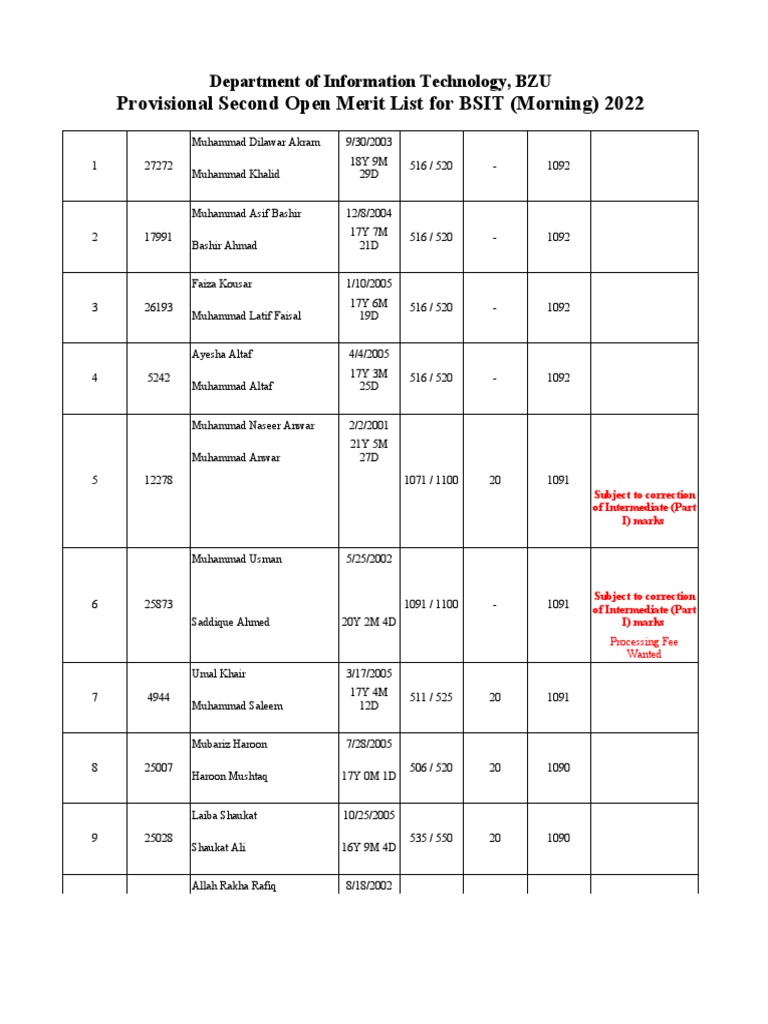 4140-2nd Merit List | PDF