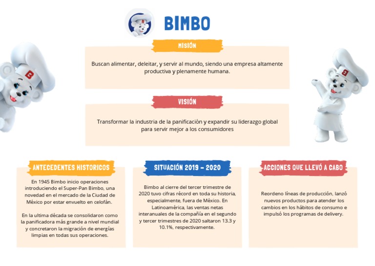 Bimbo Esquema | PDF