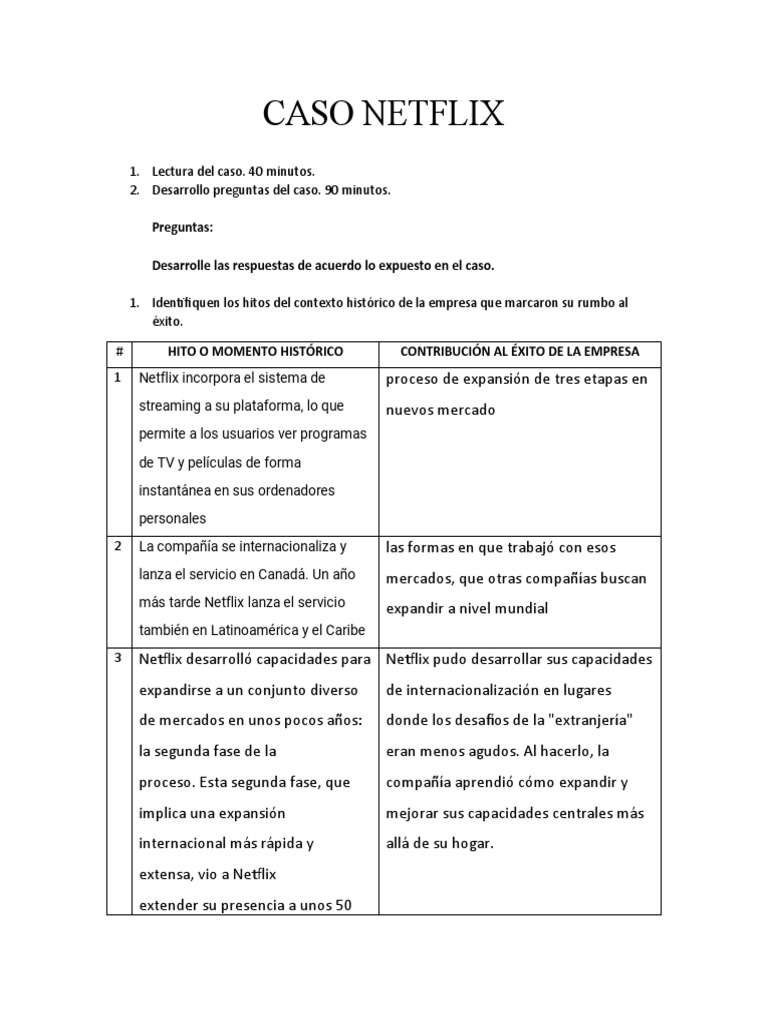 Análisis del éxito internacional de Netflix: Hitos clave, actores del ...