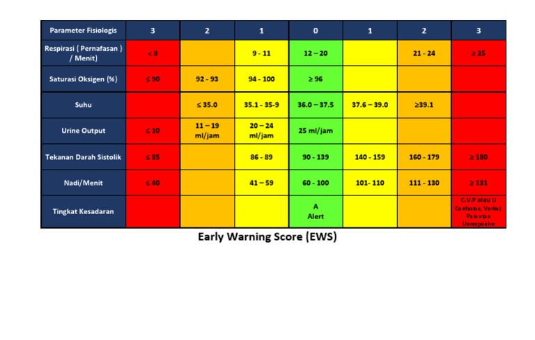 EWS Skala Warna | PDF