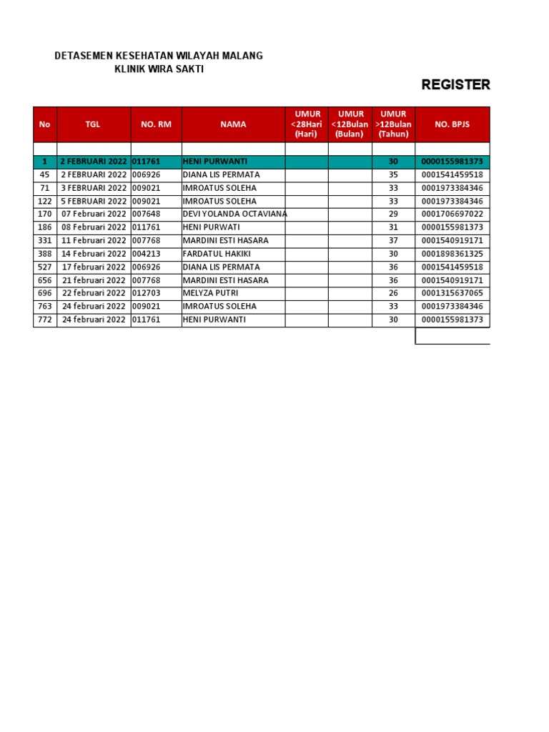 REGISTER PASIEN Versi 2.1.1 FEBRUARI 2022 | PDF | Heart | Virus