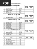 07-PLT-9010 PLT Ambush Checklist | PDF | Platoon | Sergeant