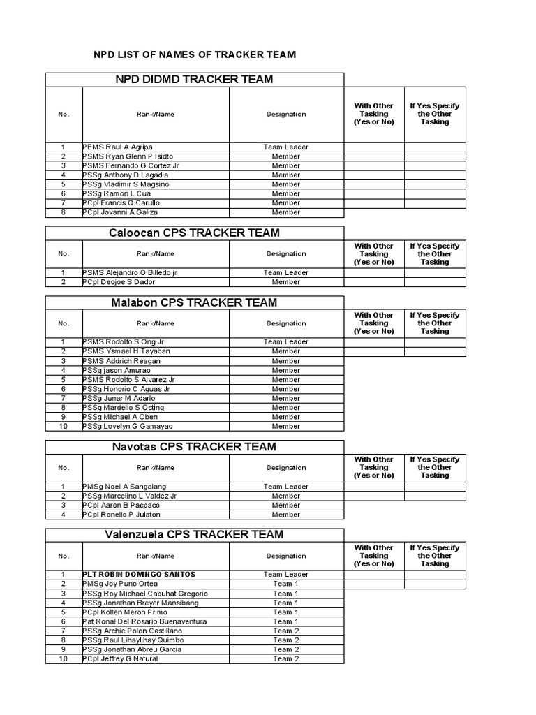 SPD Updated List of Names of Tracker Team in Threat Groups | PDF | Law ...