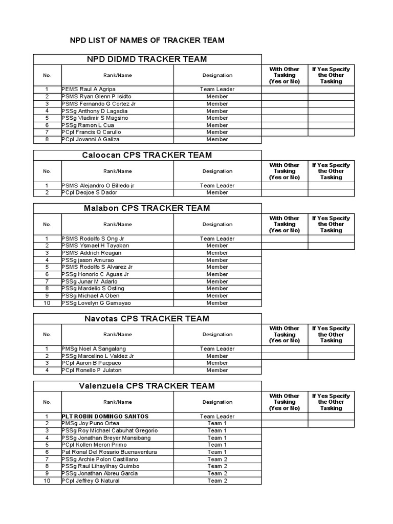NPD List of Names of Tracker Team | PDF