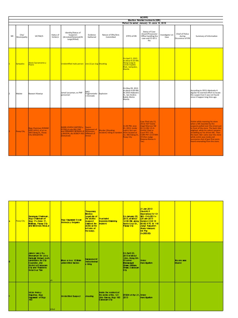 2013 Pro NCR Eri | PDF | Prosecutor | Government