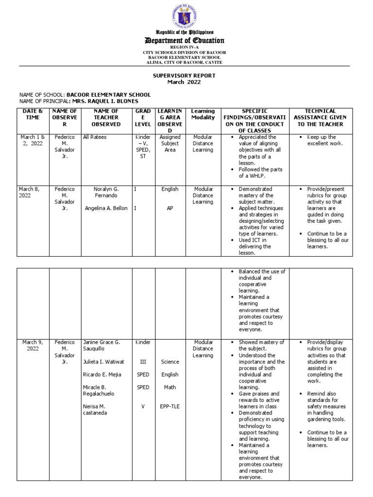 Supervisory Report March2022 | PDF | Learning | Educational Technology