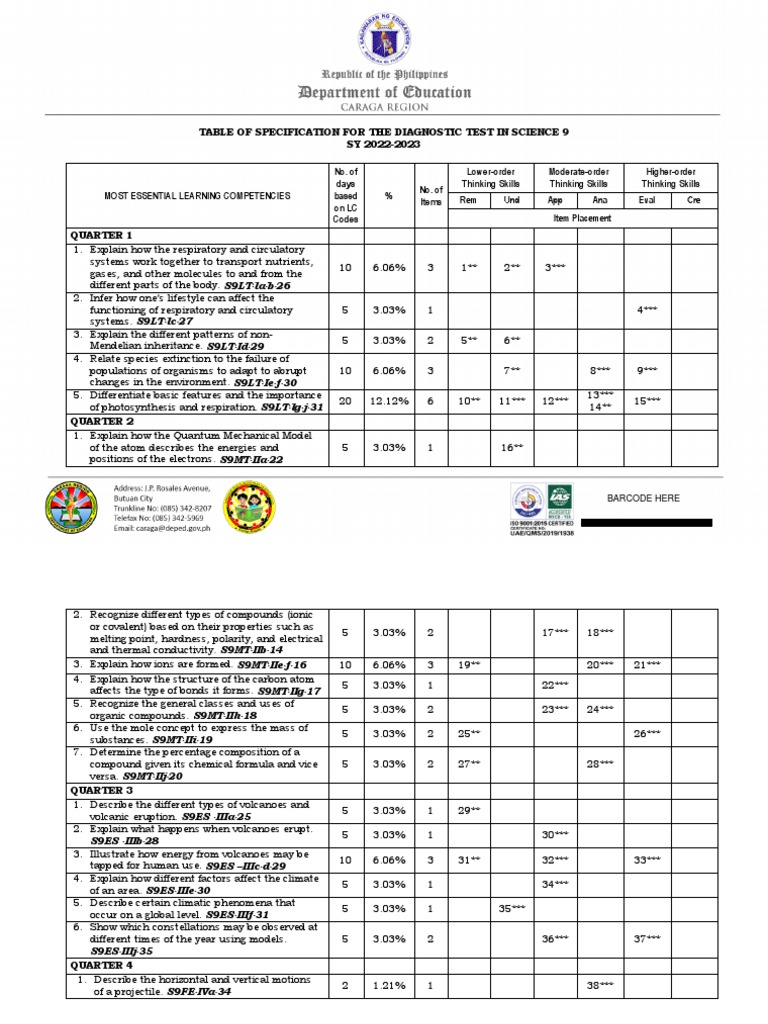 S9 - Diagnostic - Table of Specifications | PDF | Chemical Compounds ...