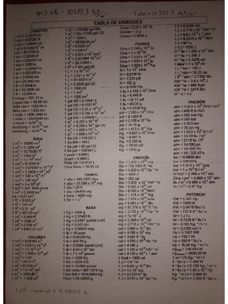 Tablas de Conversión | PDF