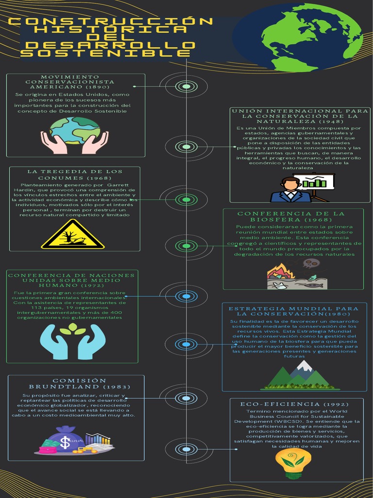 Desarrollo Sostenible | PDF | Desarrollo sostenible | Sustentabilidad