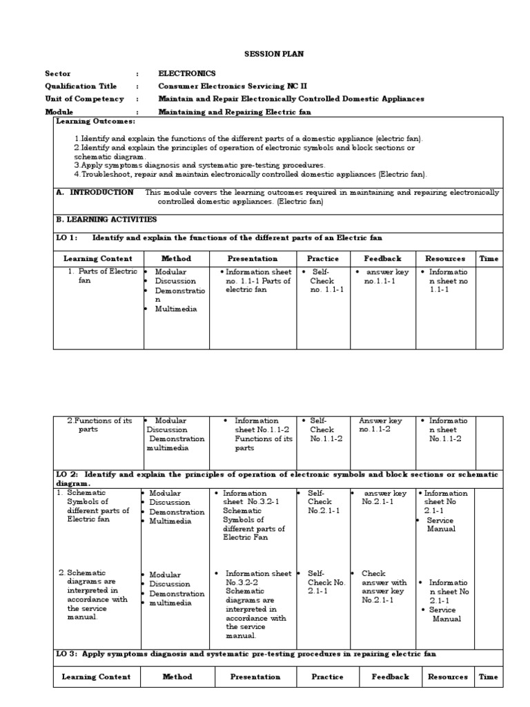 Session Plan Electric Fan | PDF | Troubleshooting | Learning