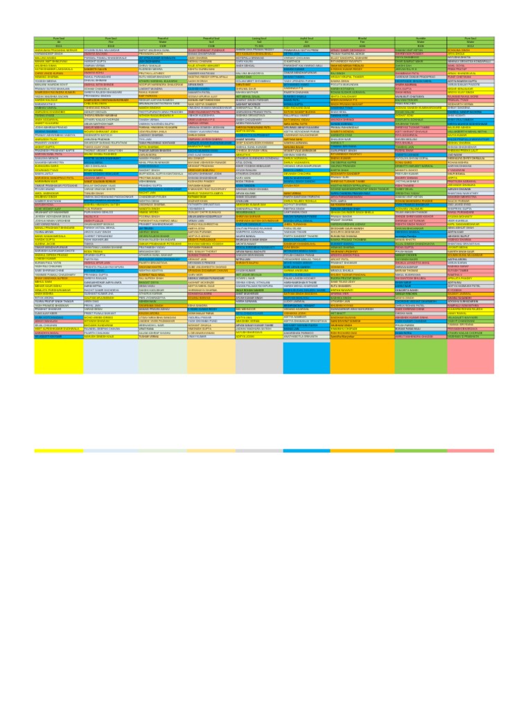 Souls and Elements Chart | PDF | Religion & Spirituality