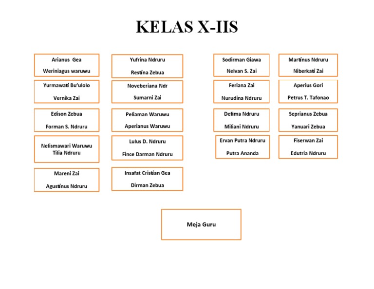 Dena Kelas X-Iis | PDF
