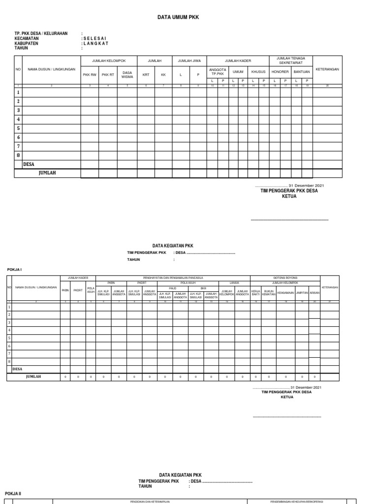 Papan PKK Desakel Rakernas Ix | PDF