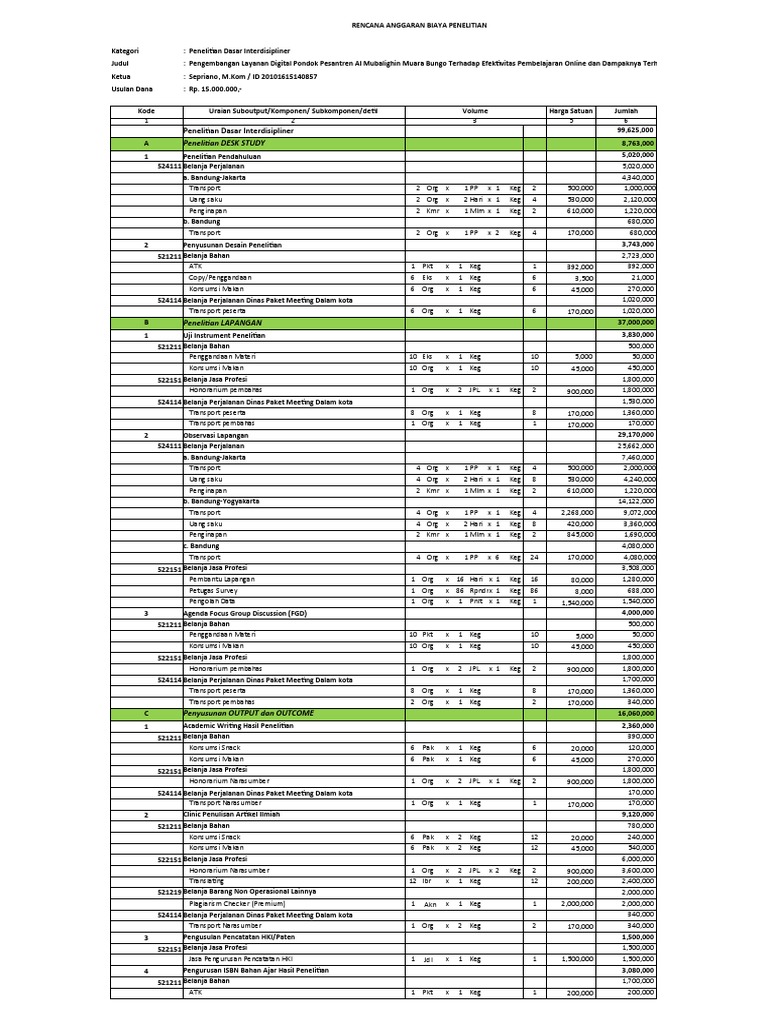 Contoh Rab | PDF