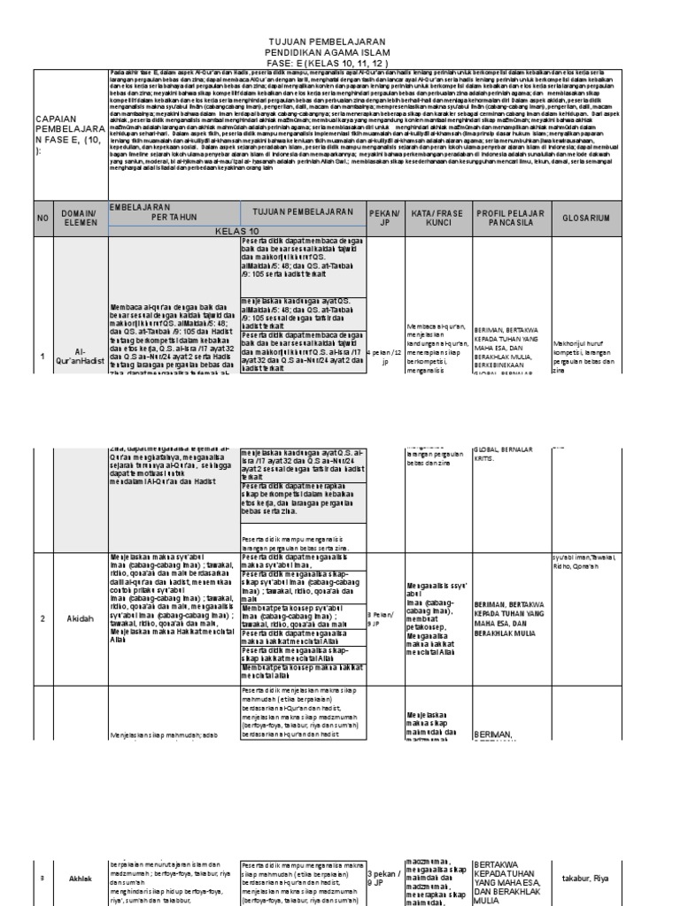 TP Pai Kelas X | PDF