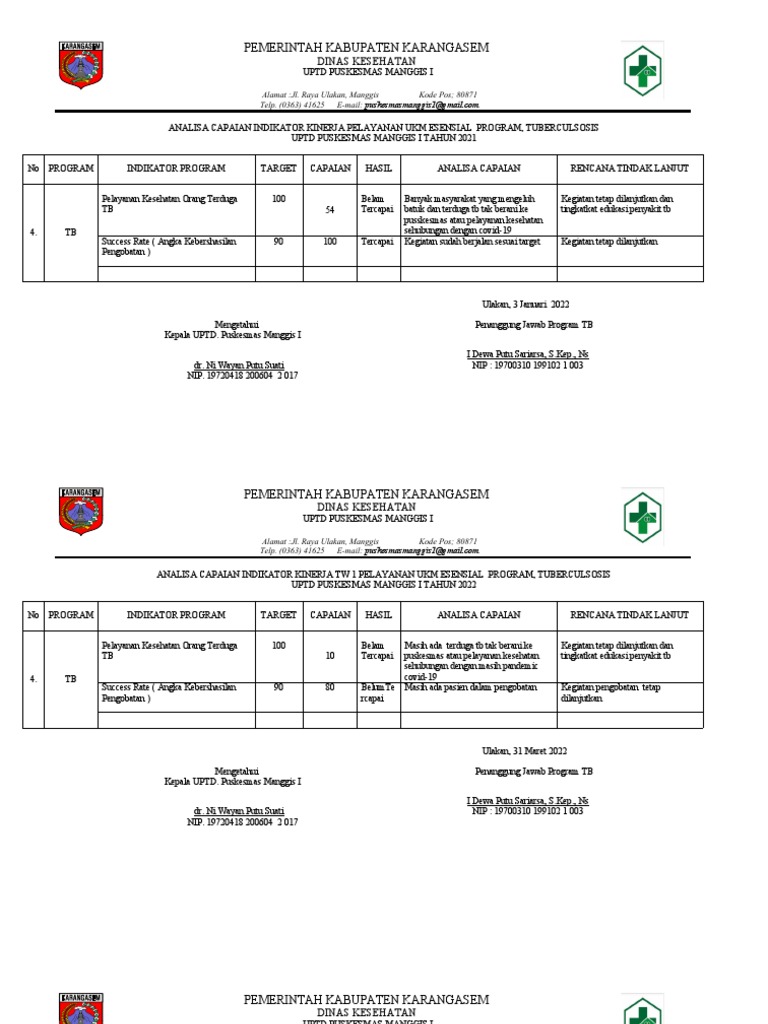 Capaian Indikator Program TB | PDF