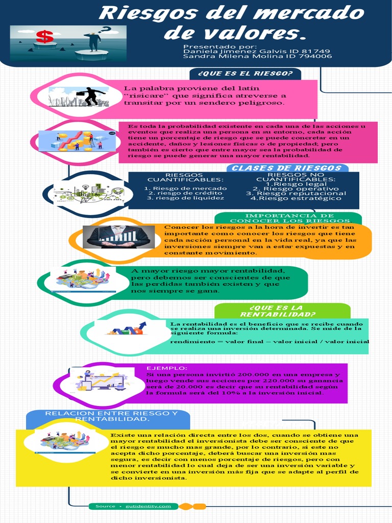Infografia Mercado de Capitales | PDF | Riesgo | Compartir (Finanzas)