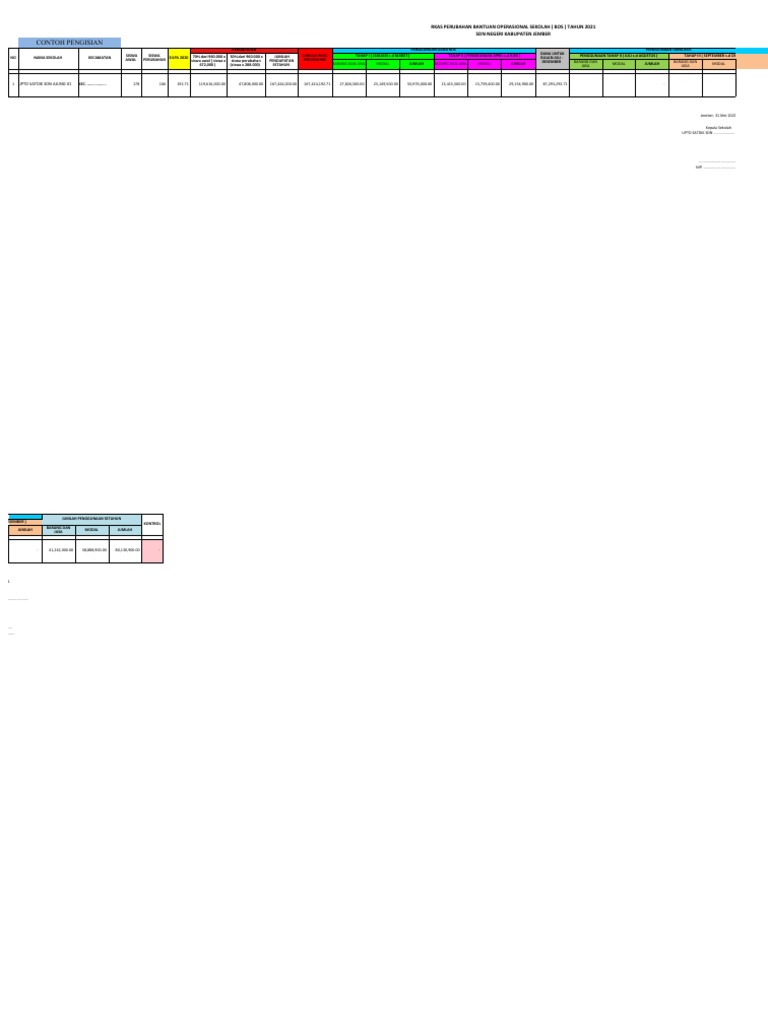 Format Rkas Perubahan Tahun 2021 | PDF