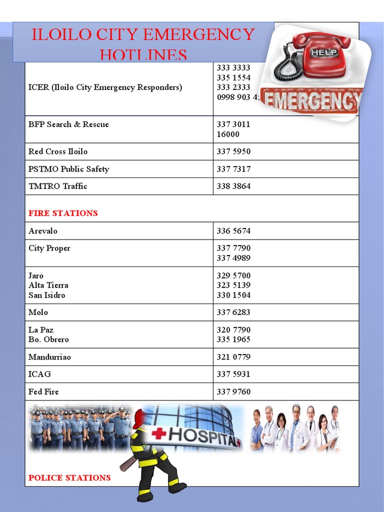 Iloilo City Emergency Hotlines | PDF | Safety | National Security