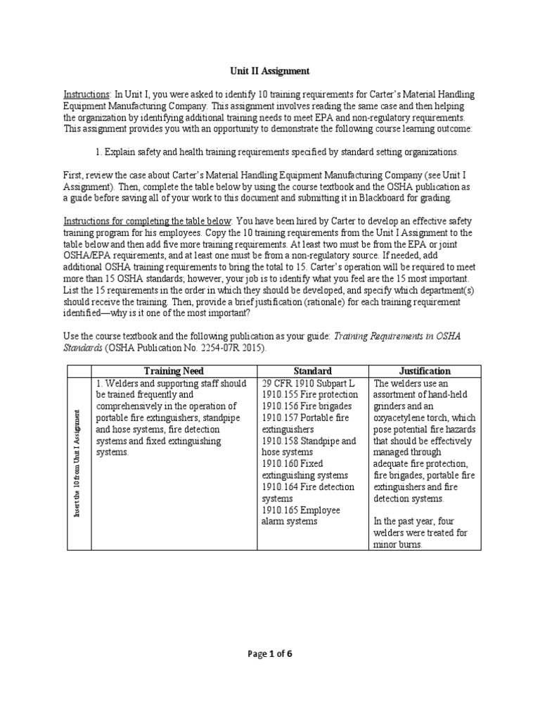 CSUMW - UnitII - Assignment - BOS 3751 | PDF | Forklift | Personal Protective Equipment