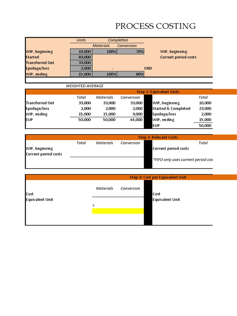 Chapter 9 Process Costing | PDF | Financial Economics | Corporations