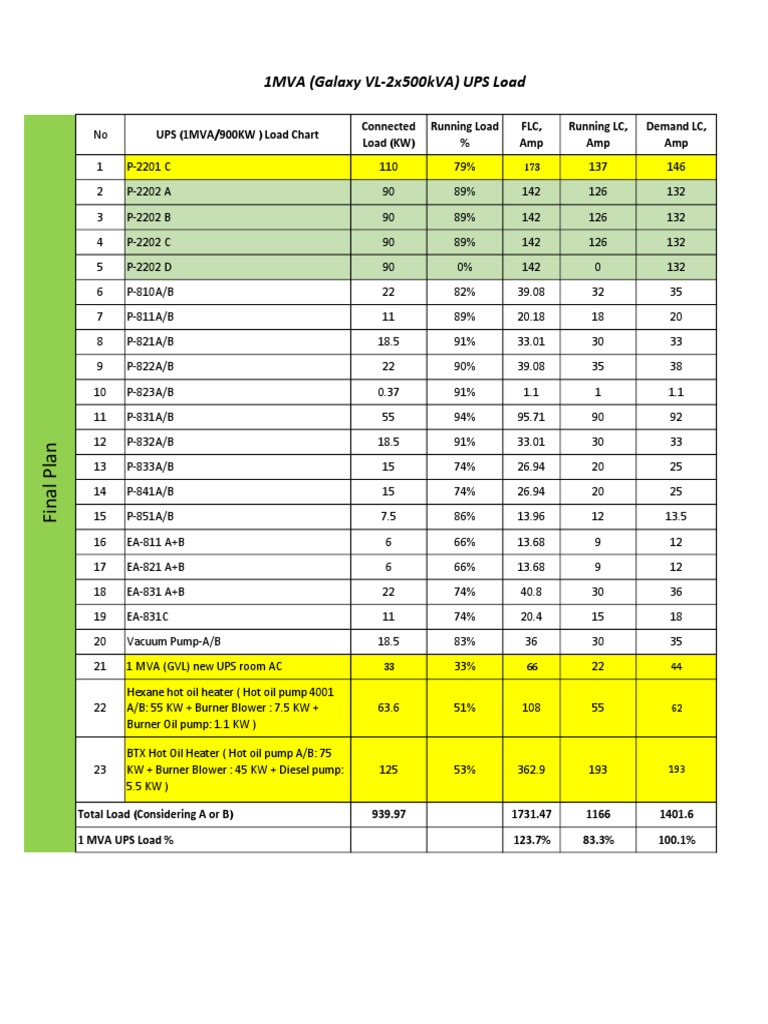 1 MVA New UPS Load Chart | PDF | Manufactured Goods | Energy Technology