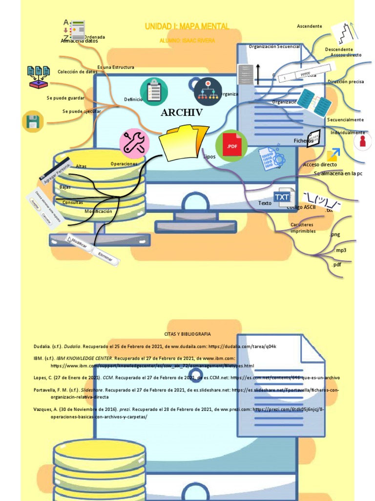 Mapa Mental | PDF | Ingeniería de software | Desarrollo de software
