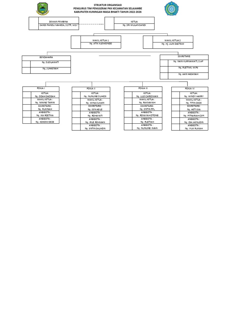 Struktur PKK Kec | PDF