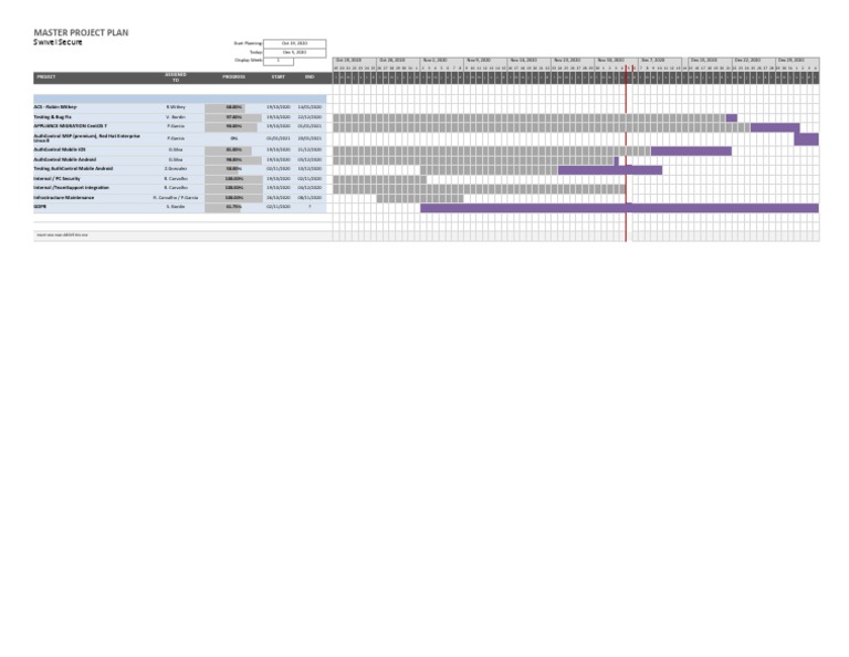 Master Project Plan 05 - 12 | PDF | Software Development | Mobile Software